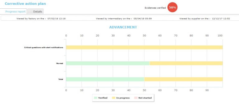 Tools - ICS, Initiative for Compliance and Sustainability