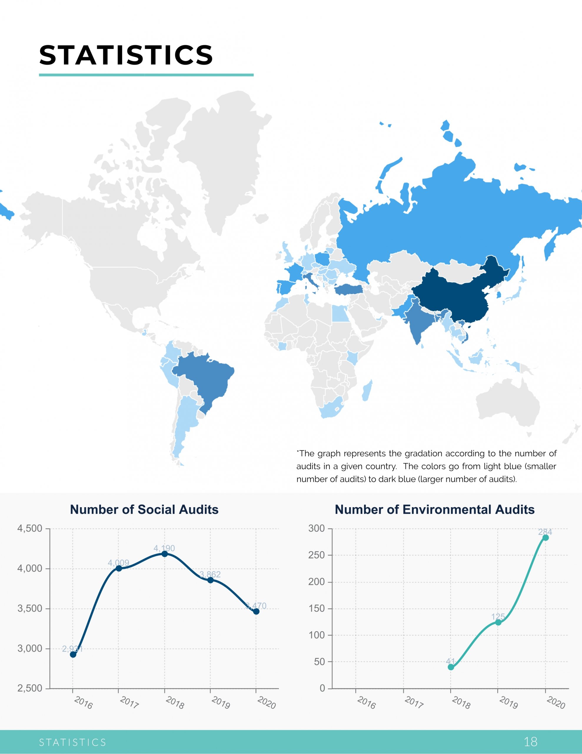 ICS publishes its 2020 Activity Report - ICS ASSO